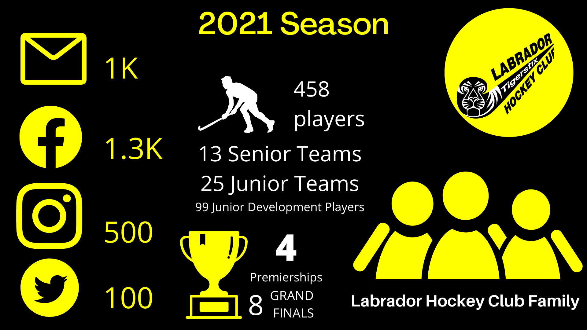 Club Achievements 2021 – Tigerstix Hockey Club